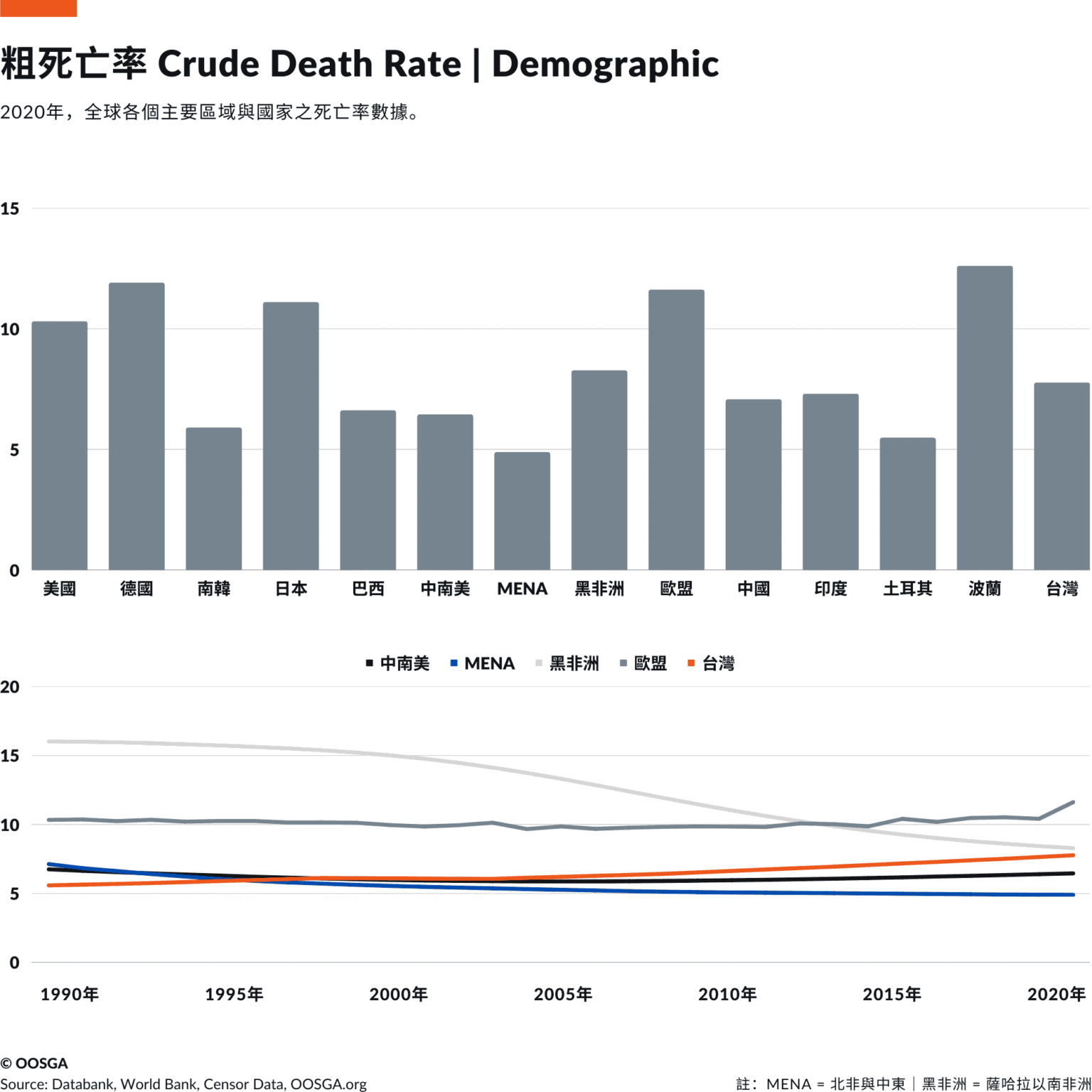 粗死亡率（Crude Death Rate）的定義為何？ - BPM